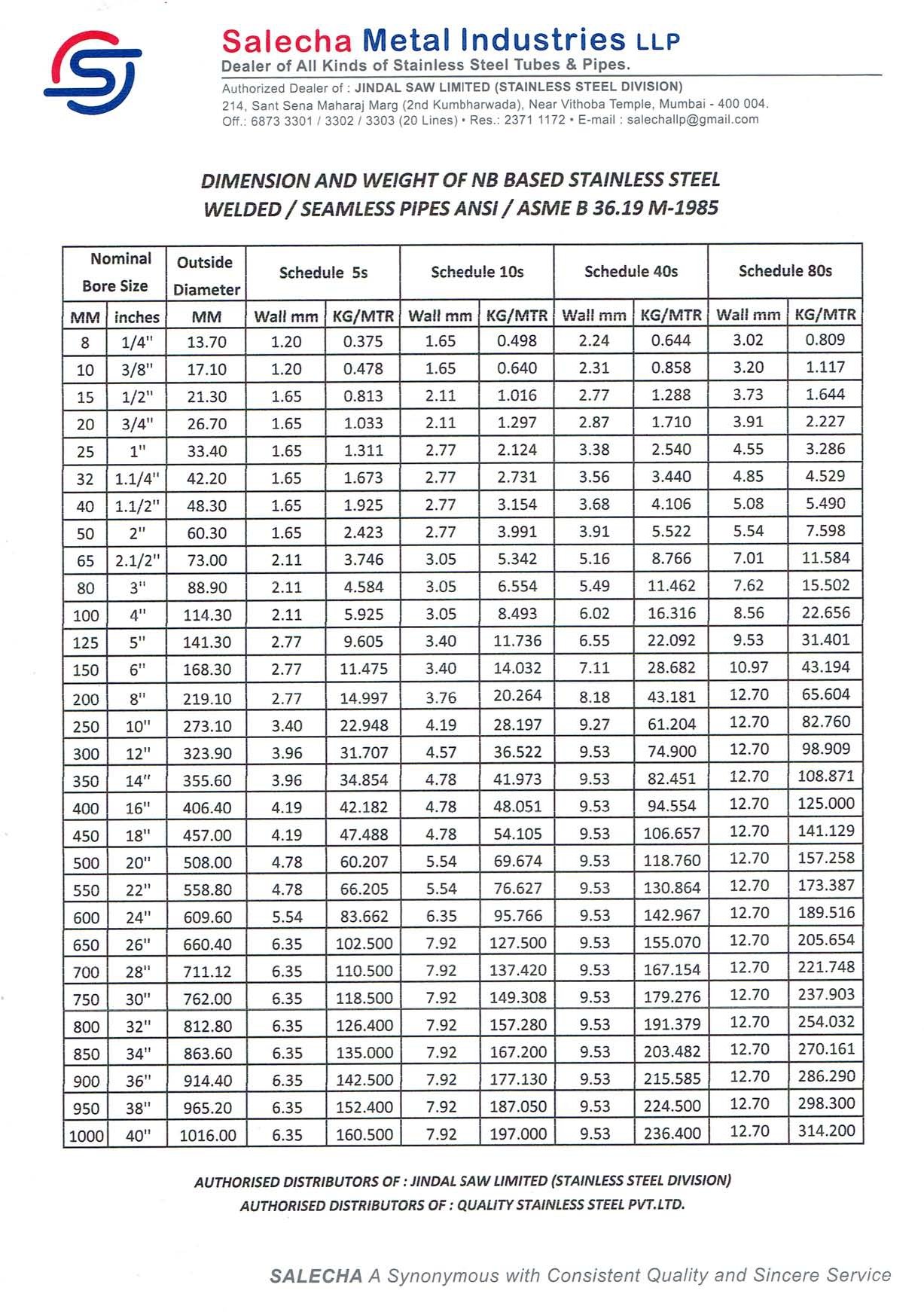 ASTM Standard – Salecha Metal Industries